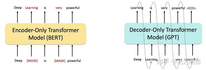 转发：《大型语言模型简史》从Transformers (2017) 到 DeepSeek-R1 (2025) - 知乎
