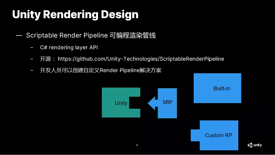 Unity技术开放日 绝对干货 Urp通用渲染管线最新功能，突破内置渲染管线限制 知乎