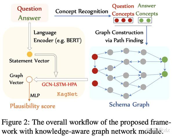 EMNLP2019 | Knowledge-Aware Graph Networks - 知乎