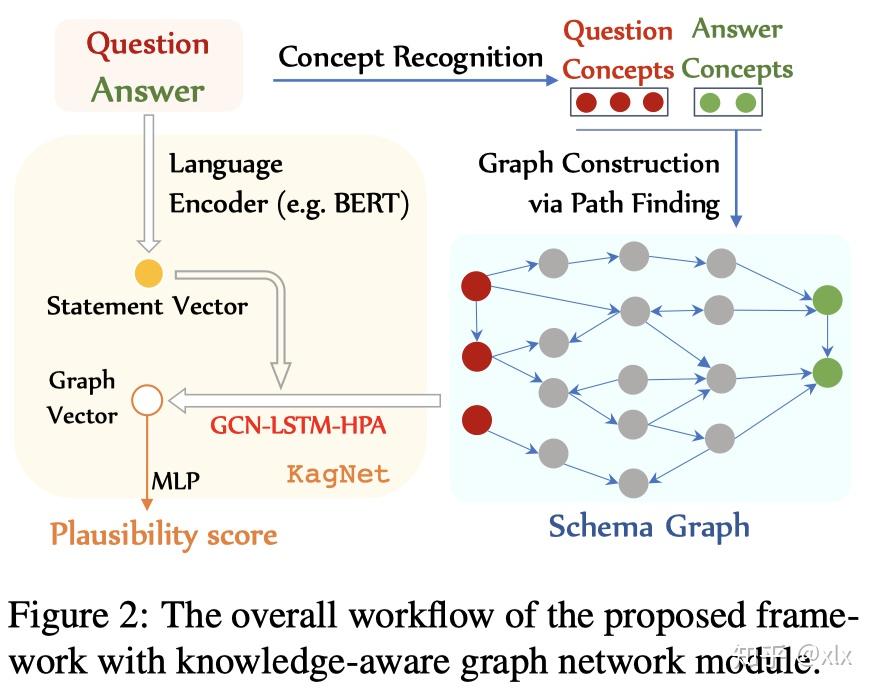 EMNLP2019 | Knowledge-Aware Graph Networks - 知乎