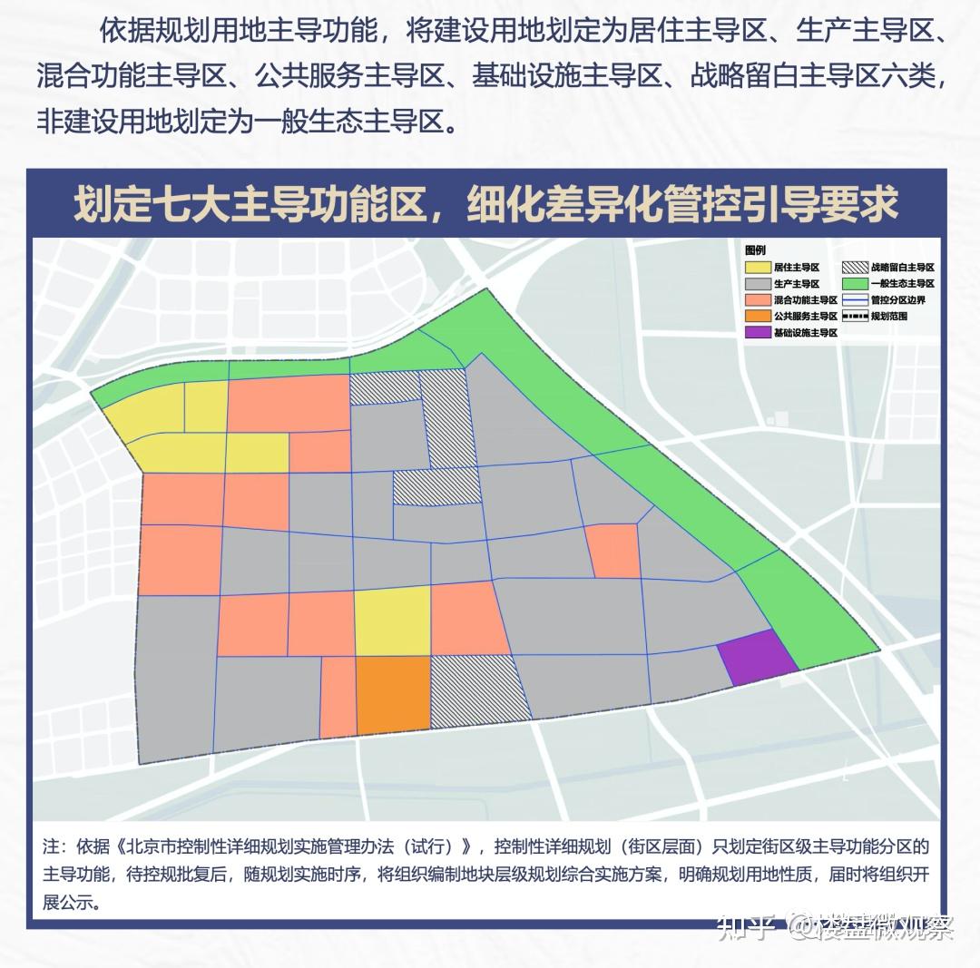 《亦庄新城马驹桥智造基地（YZ00-0604~0606街区）控制性详细规划（街区层面）（2020年-2035年）》 的公示 - 知乎