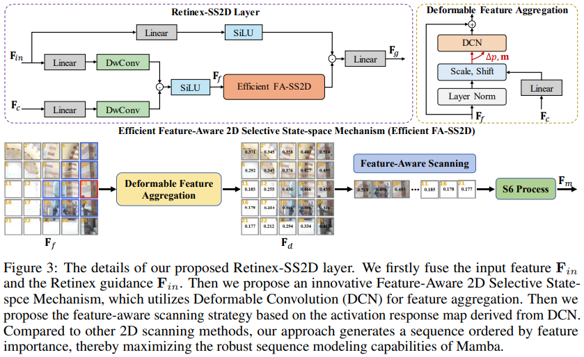 NeurIPS2024｜ECMamba 结合Retinex Theory和Mamba实现高效曝光矫正！ - 知乎