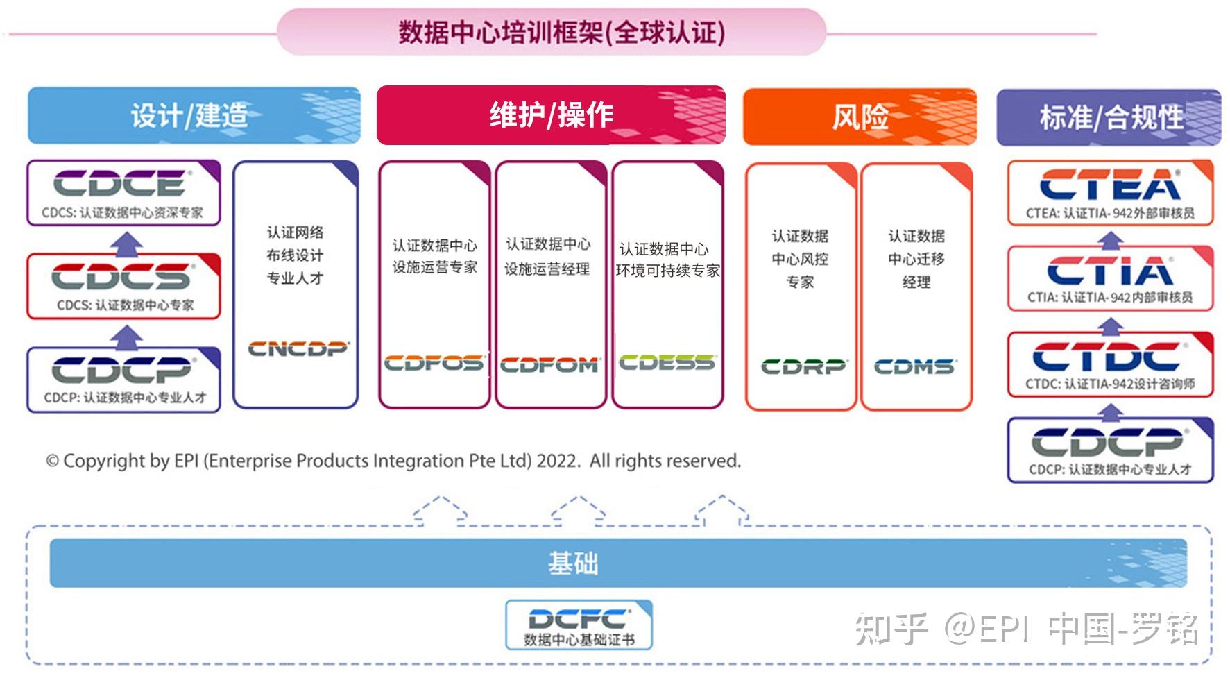 什么是CDCP认证，在哪里可以报名参加考试？ - 知乎