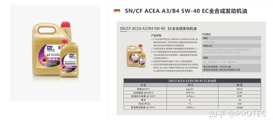 一篇文章带你了解润滑油 - 知乎