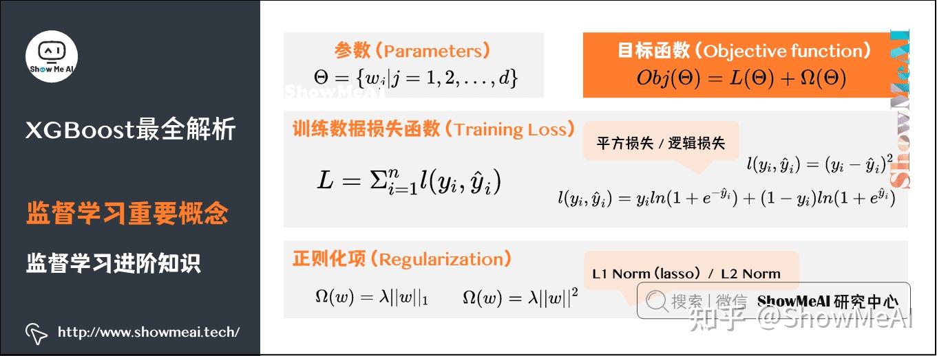 图解机器学习算法(10) | XGBoost模型最全解析（机器学习通关指南·完结🎉） - 知乎
