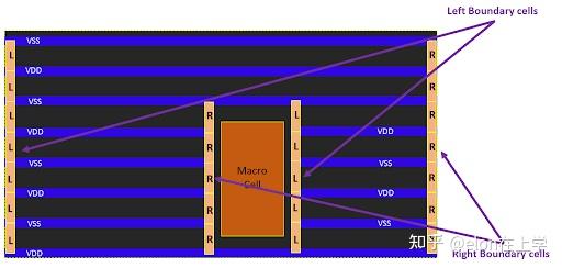 集成电路中的Physical Cells - 知乎