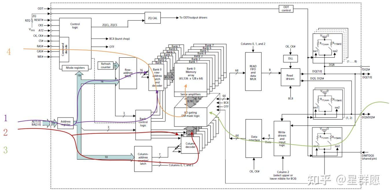 DDR基础和一些个人理解 - 知乎