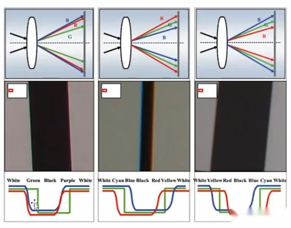 Chromatic Aberration and Depurple（色差和去紫边） - 知乎