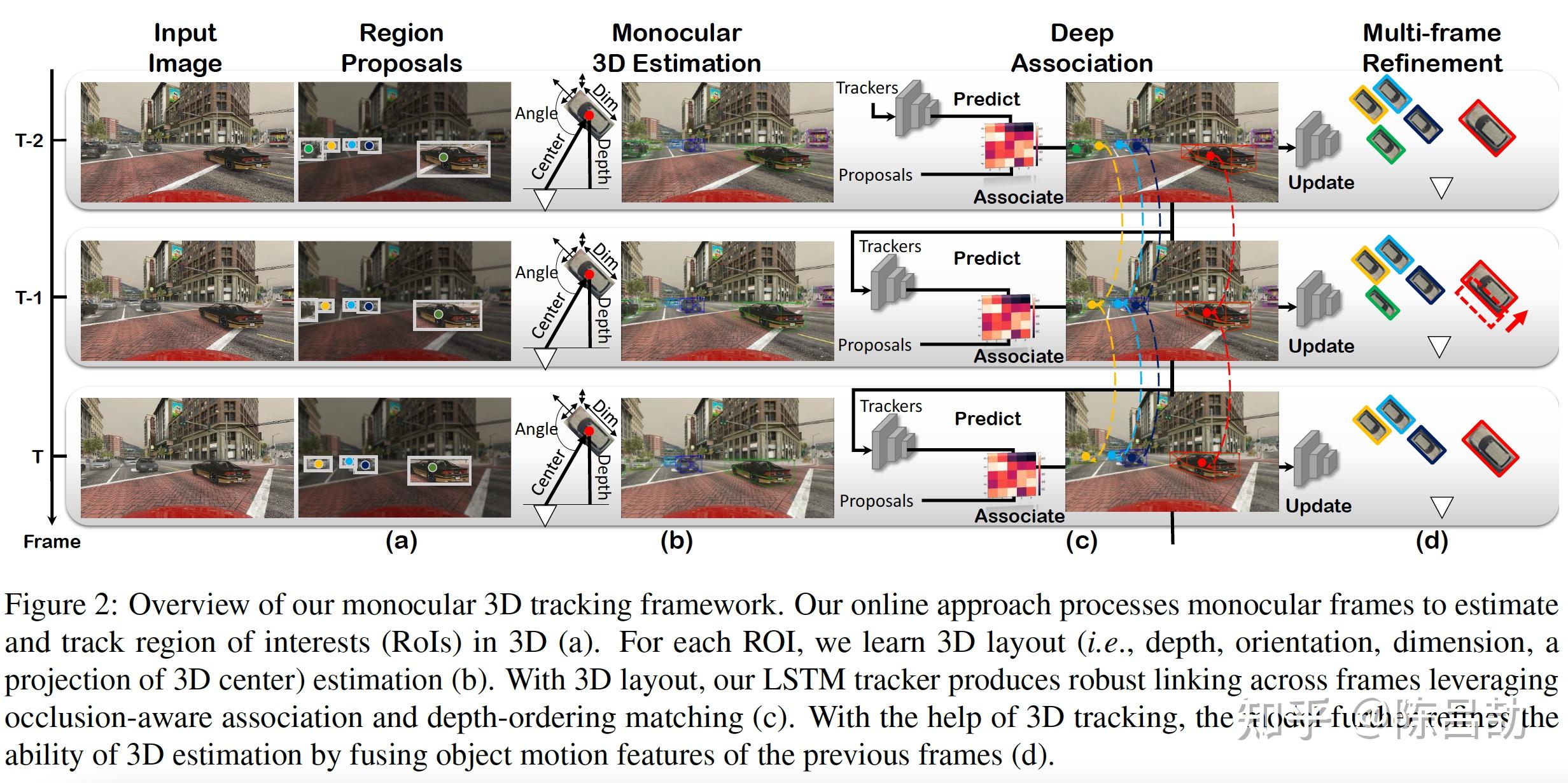Multi-Object Tracking论文阅读快记 - 知乎