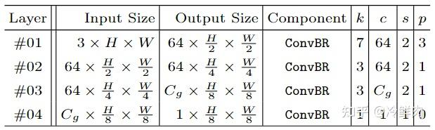【dgnet】deep Gradient Learning For Efficient Camouflaged Object