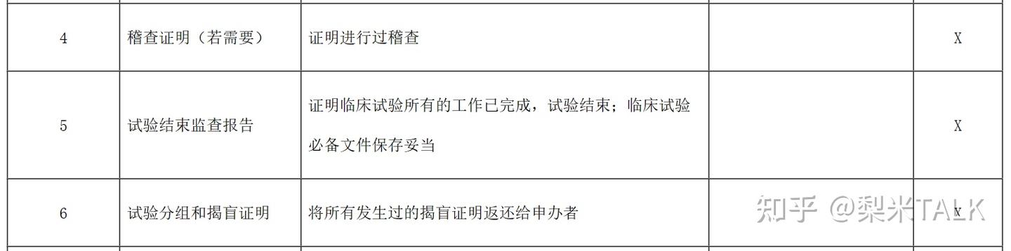 依据《药物临床试验必备文件保存指导原则》浅谈ISF&TMF——试验完成后 - 知乎