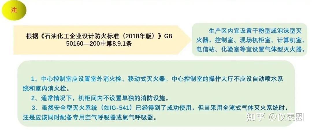 标准解读 | SH/T 3006-2024《石油化工控制室设计规范》（下） - 知乎
