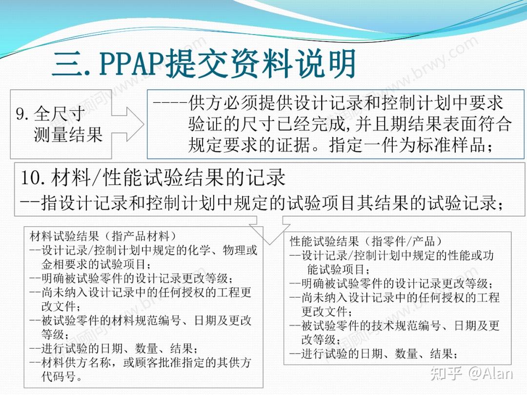 【原创PPT】供应商提交PPAP有哪些要求？ - 知乎