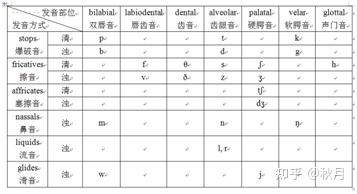 《新编简明英语语言学教程》教材重点考点归纳二 - 知乎