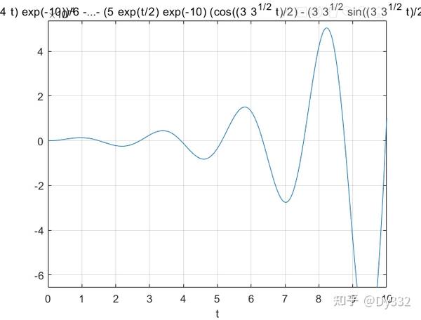 Razavi：Nyquist图与Bode图 - 知乎