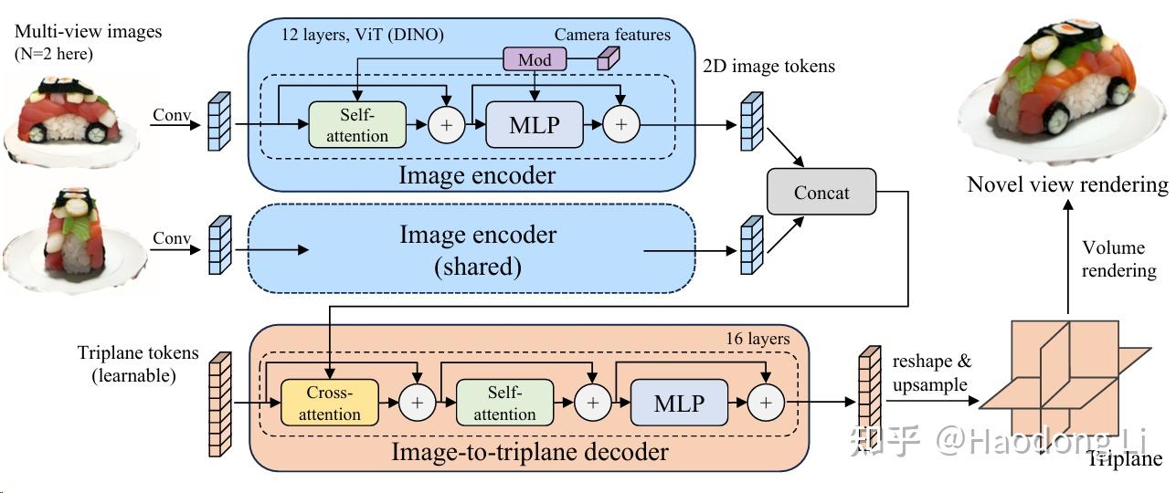visual generation model summary - 知乎