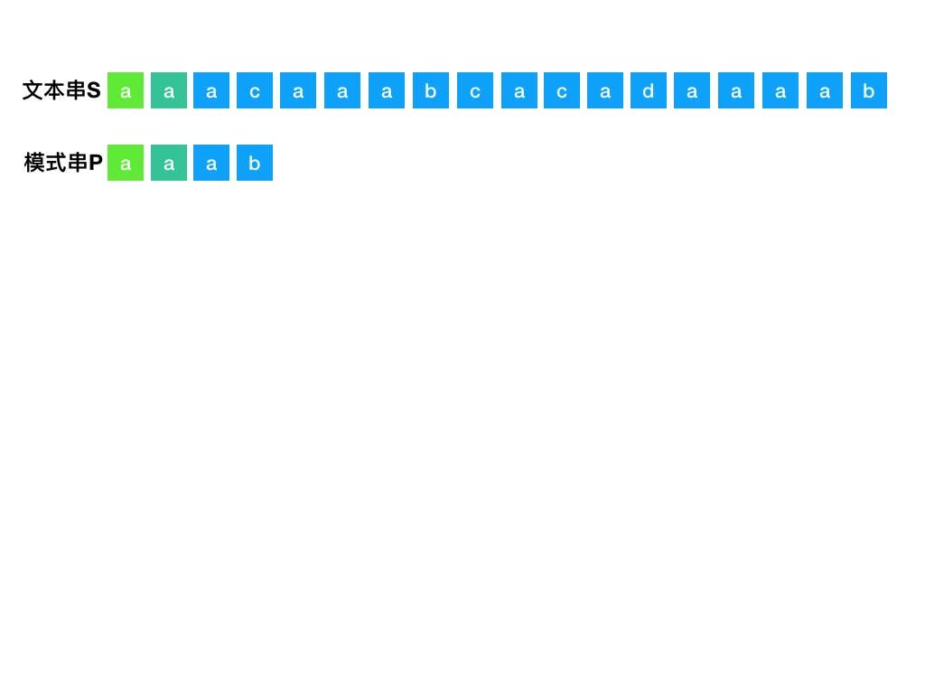 七分钟理解什么是 KMP 算法 - 知乎