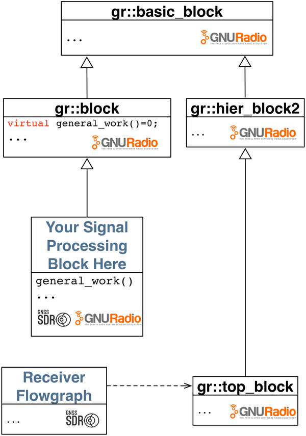 GNSS-SDR 软件整体架构 - 知乎