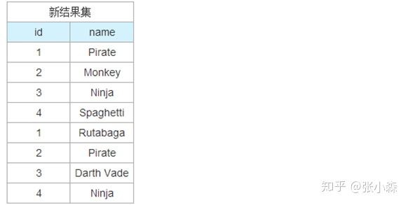 图解SQL的inner join、left /right join、 outer join区别 - 知乎