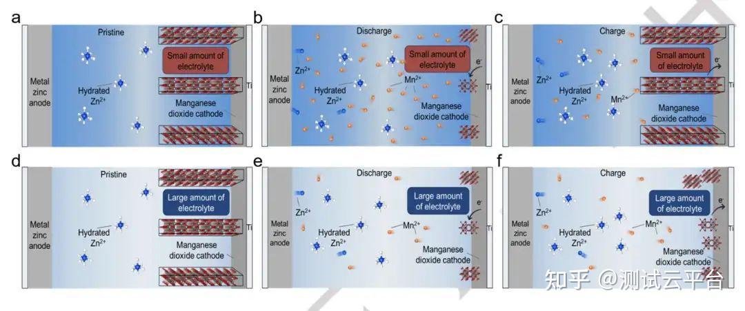 余桂华Angew：揭示水系Zn-MnO2电池溶解-沉积机制的主导地位 - 知乎