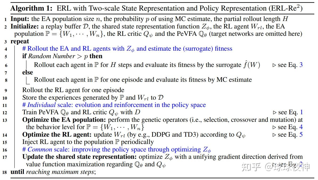 ICLR 2023: 融合演化算法与强化学习进行策略搜索的新SOTA - 知乎