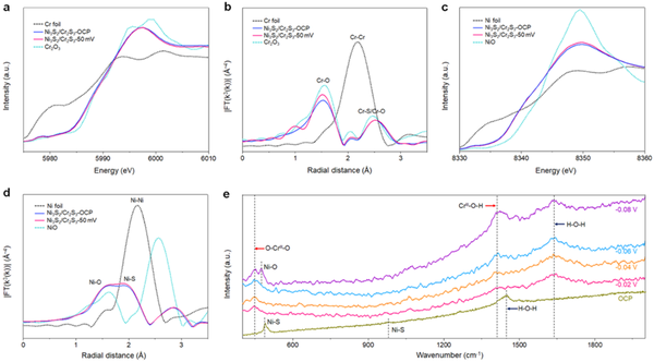 原位系列之原位拉曼篇2 - 知乎