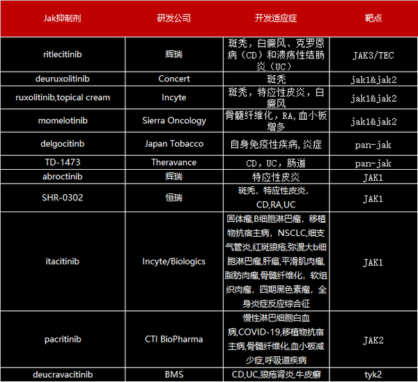 迭代上市的JAK抑制剂 - 知乎