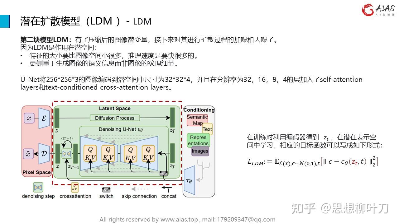 7.2 扩散模型 - Latent Diffusion Model（LDM）和 Stable Diffusion Model (SD) - 知乎