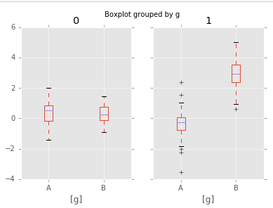 pandas可视化（3）【官方文档解读】-- 箱线图 - 知乎
