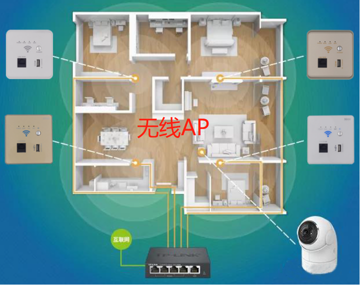 如何选择无线AP?AP的带机量多少，有什么用？无线AP如何实现无缝漫游？ - 知乎