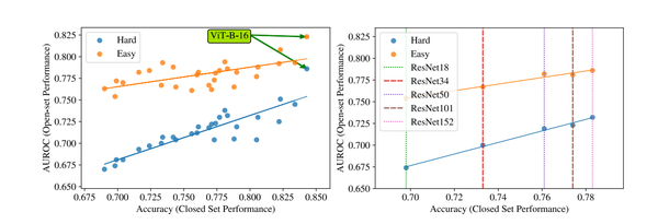 [2022.3.9] Open-Set Recognition: A Good Closed-Set Classifier is All ...
