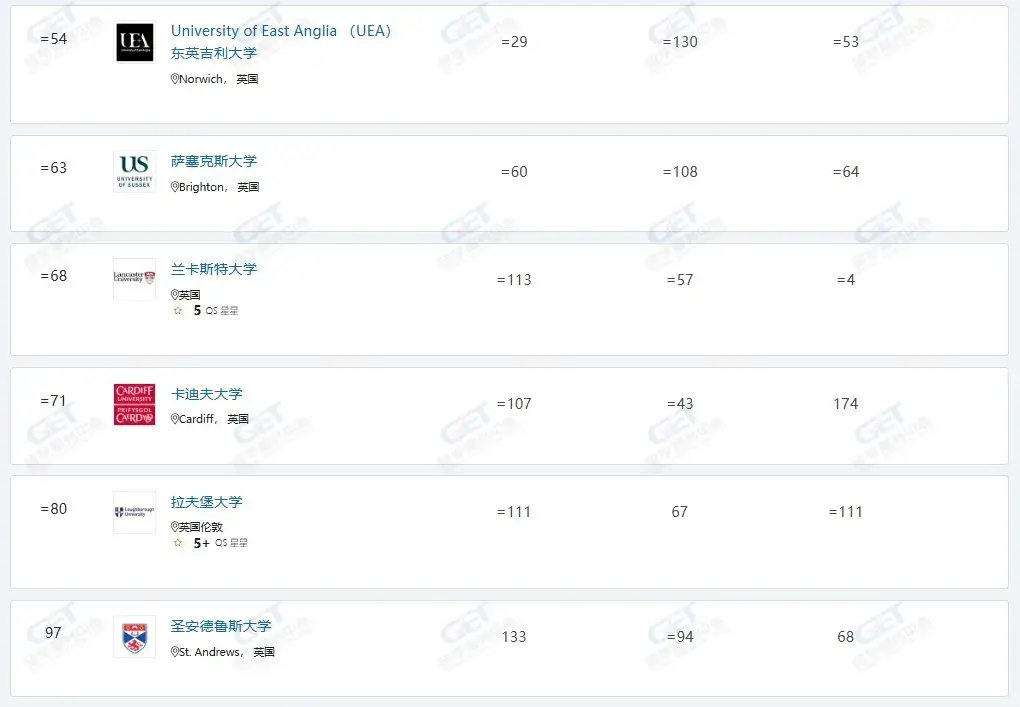 【留学资讯】2025QS可持续发展大学排名来袭！UCL登顶全球第五！全英第一！ - 知乎