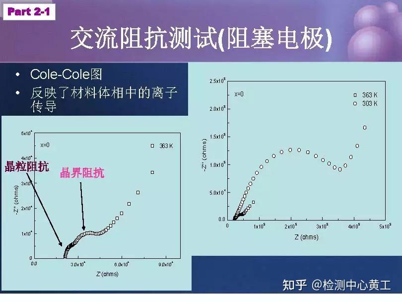 循环伏安（CV）与交流阻抗测试（EIS）及其分析方法 - 知乎