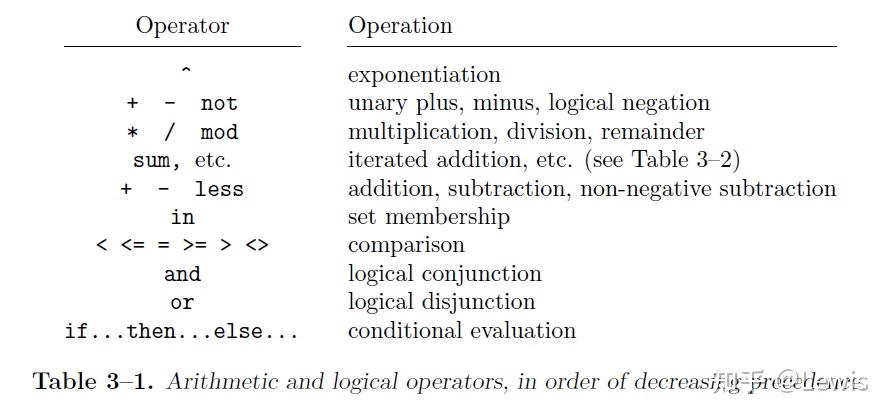 AMPL 建模语言 Tutorial - 知乎