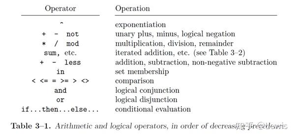 AMPL 建模语言 Tutorial - 知乎