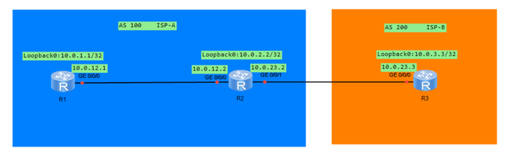 华为ensp--BGP认证功能 - 知乎