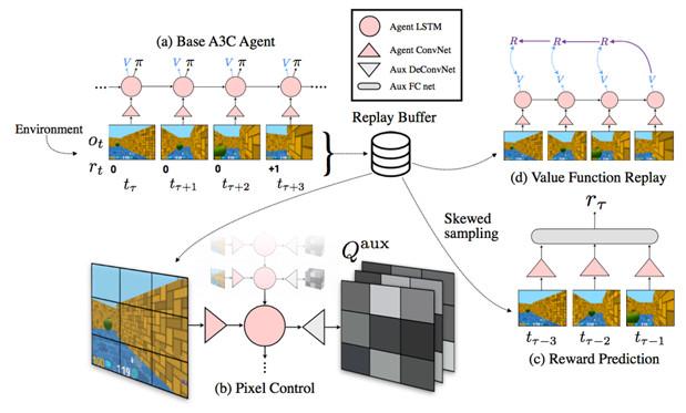 深度增强学习前沿算法思想 - 知乎