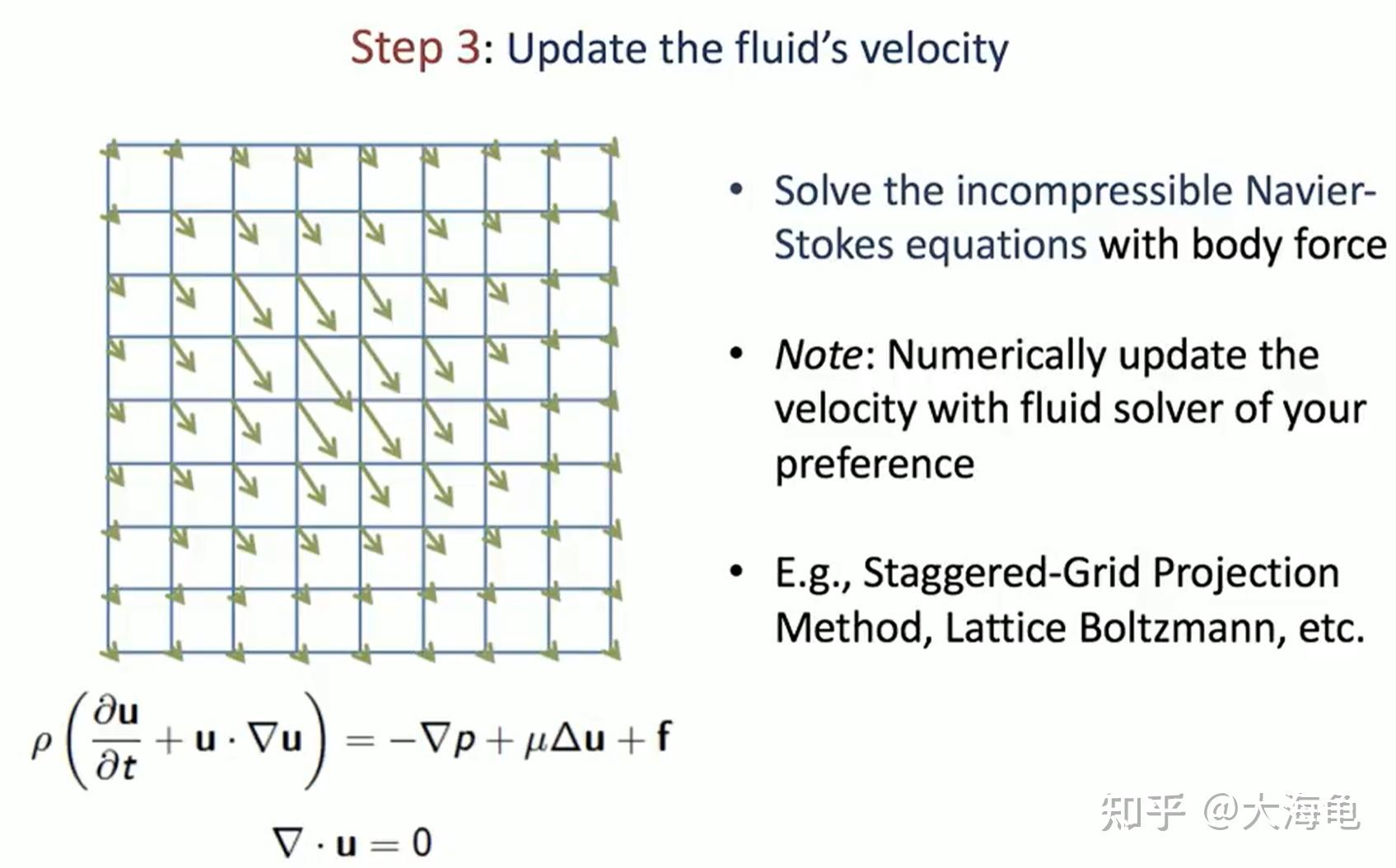 浸入边界法 (Immersed Boundary Method) - 知乎