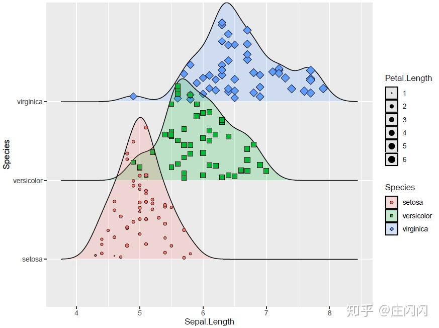 ggridges包—峰峦图详细介绍 - 知乎