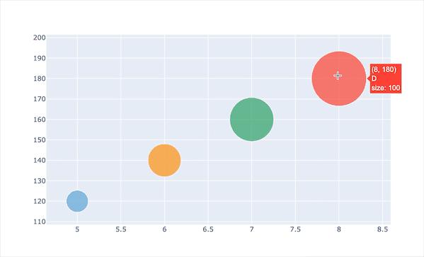 高级可视化神器Plotly玩转气泡图 - 知乎