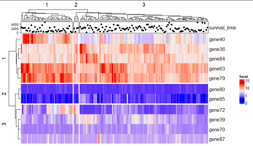 R语言ComplexHeatmap绘制基因表达热图（并添加生存时间的散点图注释） - 知乎