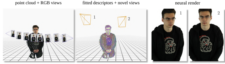 Neural Point-Based Graphics(NPBG) - 知乎