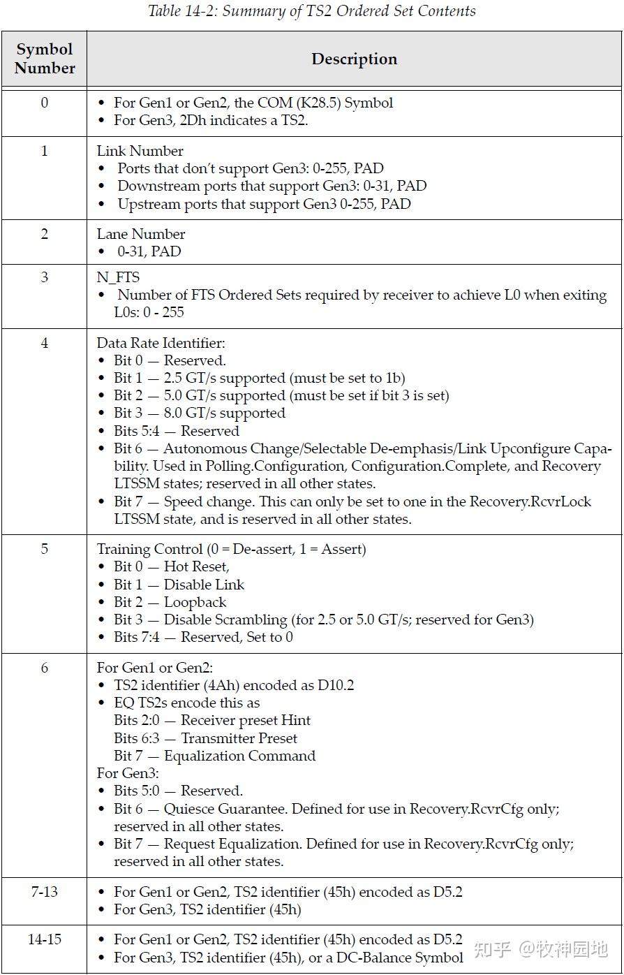 硬件总线基础10：PCIe总线基础-链路训练（1） - 知乎