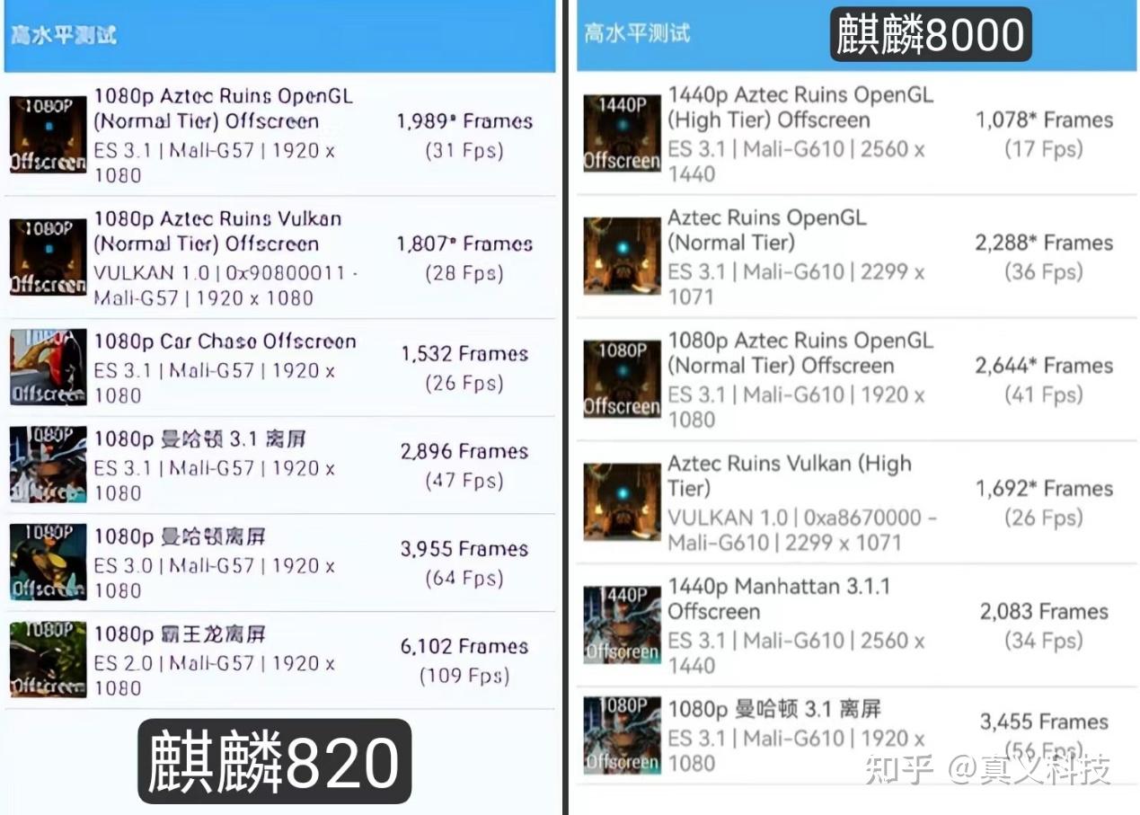 华为Nova12系列的麒麟8000，是何方神圣？麒麟9000SL又是怎么回事？ - 知乎