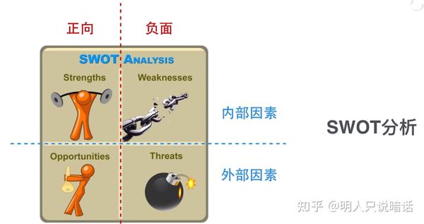 【PMP备考系列】项目风险管理学习笔记 - 知乎