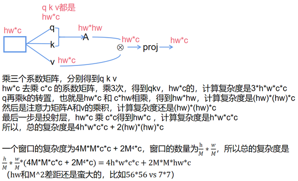 transformer入门 论文阅读(4) Swin Transformer | shifted window,relative ...