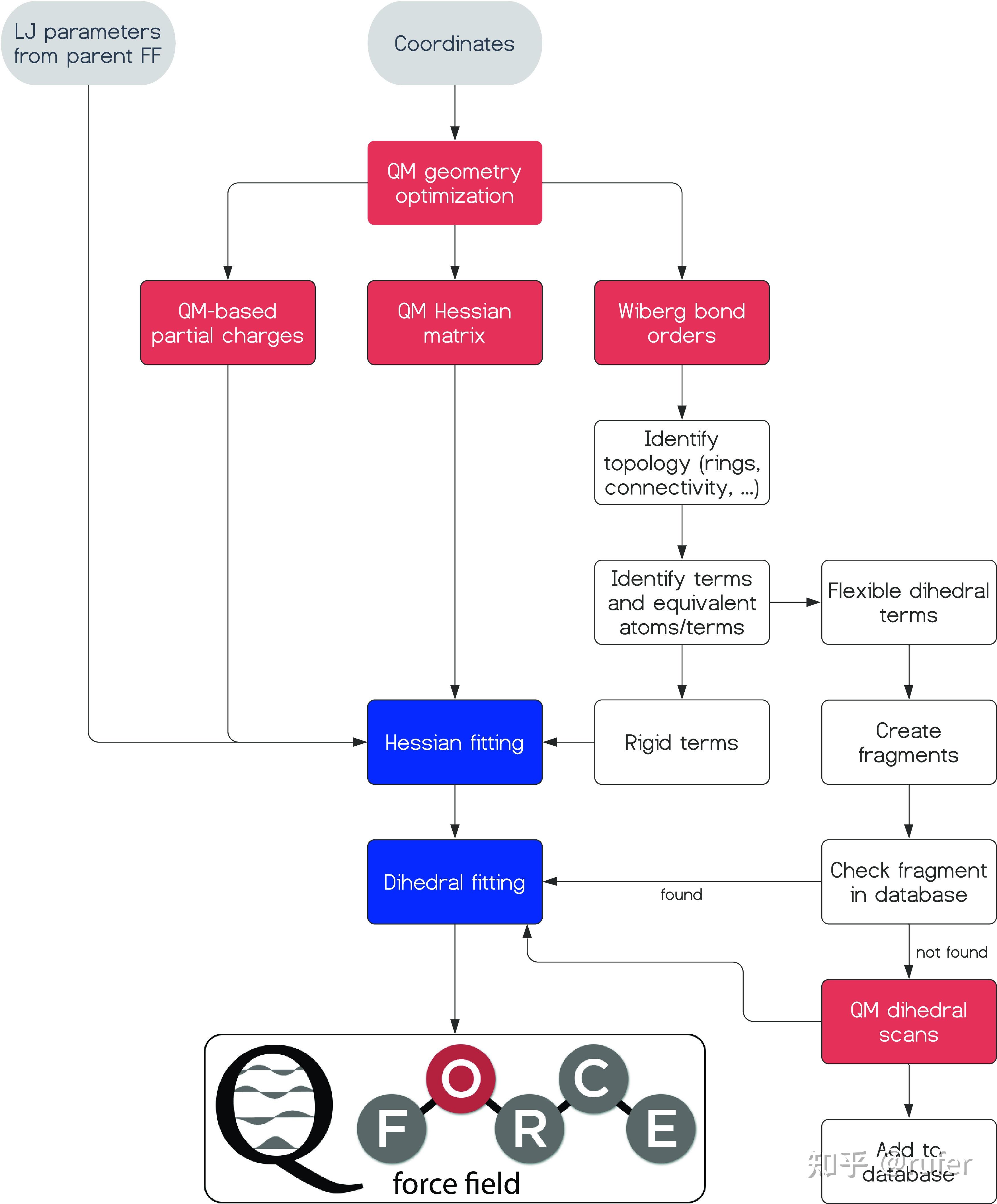 利用qforce进行力场拟合 - 知乎