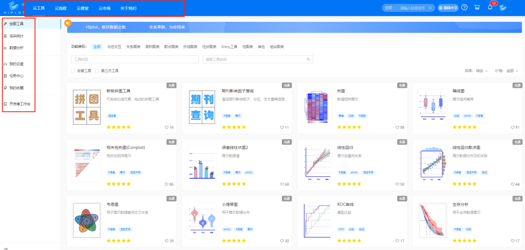 用这个科研绘图神站，不会代码，也能绘制出超好看的相关性热图！附教学视频 - 知乎