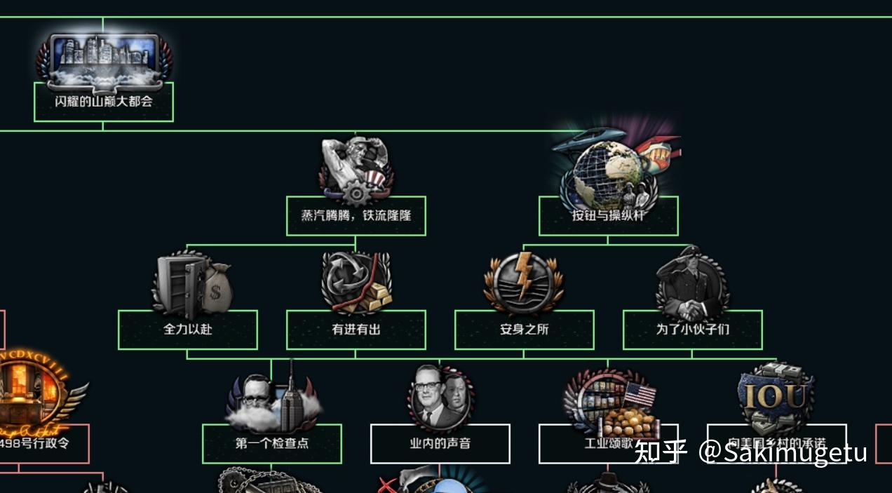 TNO RFK-哈特线个人攻略 - 知乎