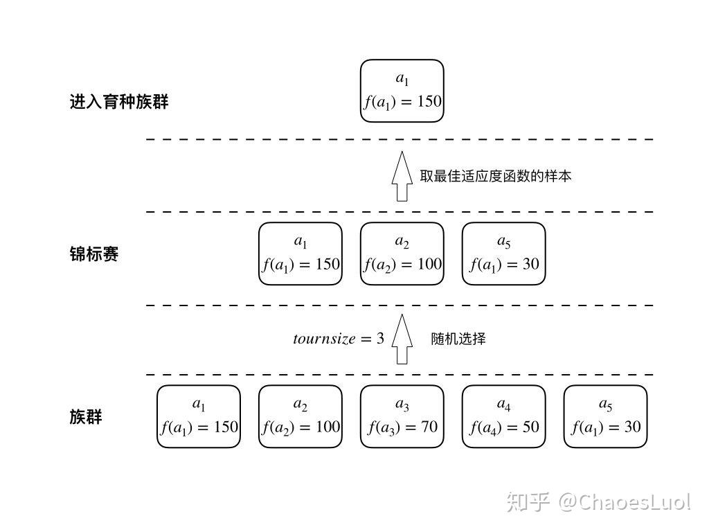 基于DEAP库的Python进化算法从入门到入土--(一)进化算法的基本操作与实现 - 知乎